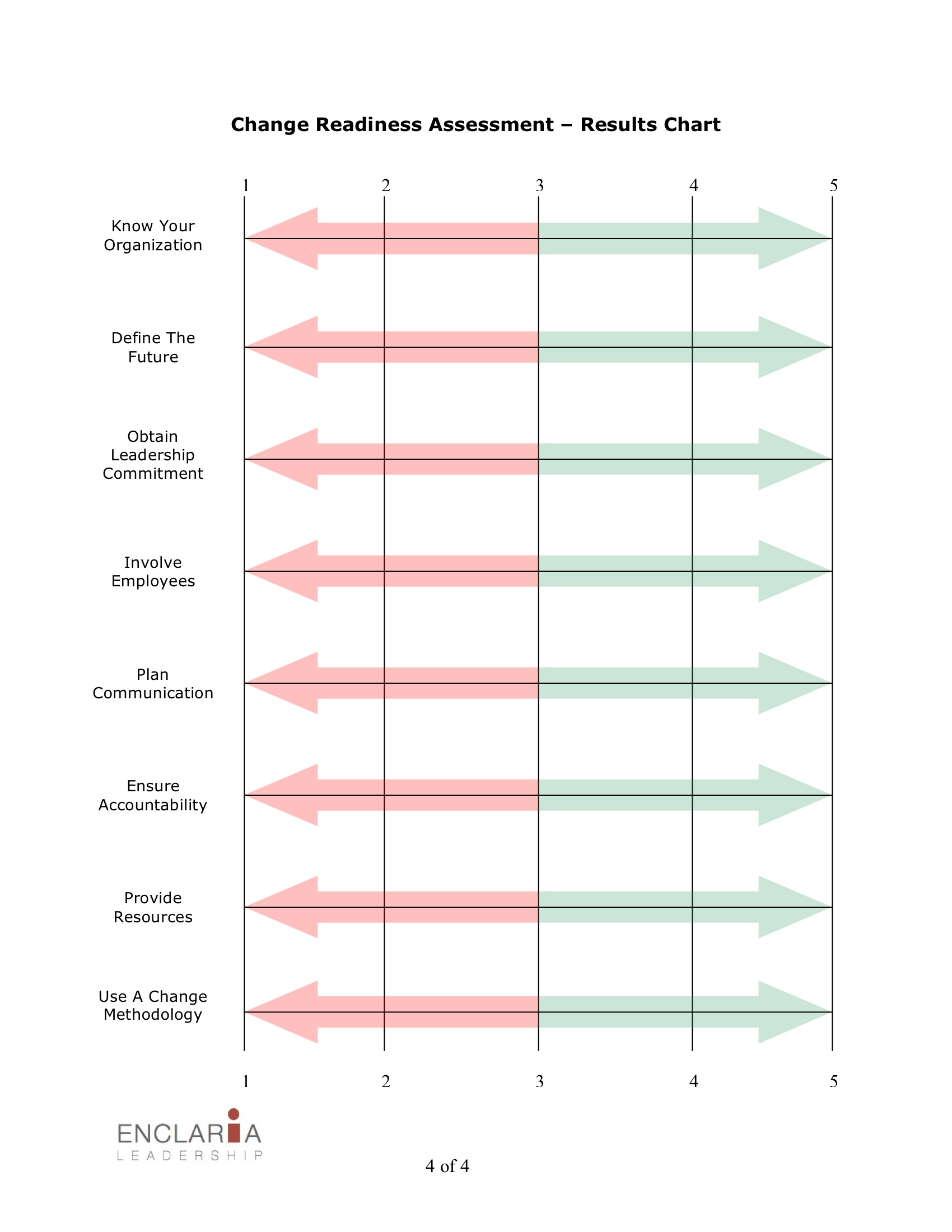 assessment | Enclaria: Influence Change at Work