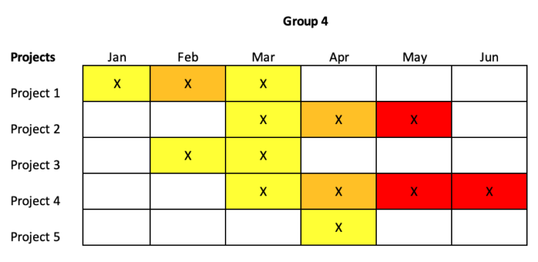 How to Manage Change Capacity Across Multiple Projects | Enclaria ...
