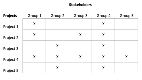 How to Manage Change Capacity Across Multiple Projects | Enclaria ...